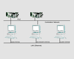 Areal Topkapi Reserve Expansion • ELECTRO